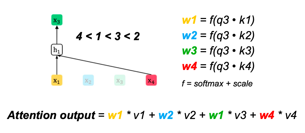 Improving language understanding by Generative Pre-Training | AI BLOG