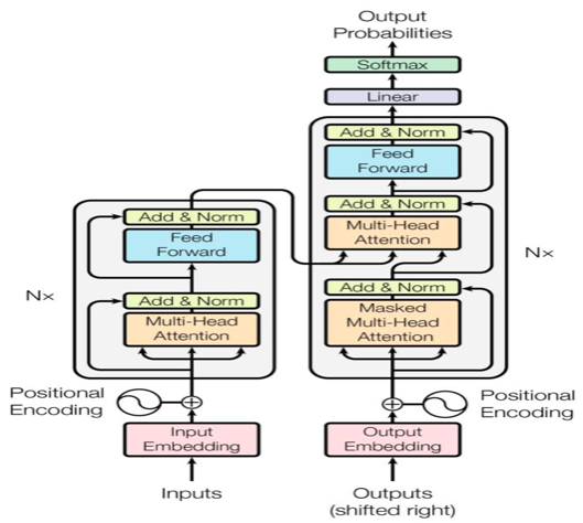 Improving language understanding by Generative Pre-Training | AI BLOG